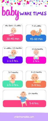 Your Newborn Wake Windows (What Are They and What To Do)