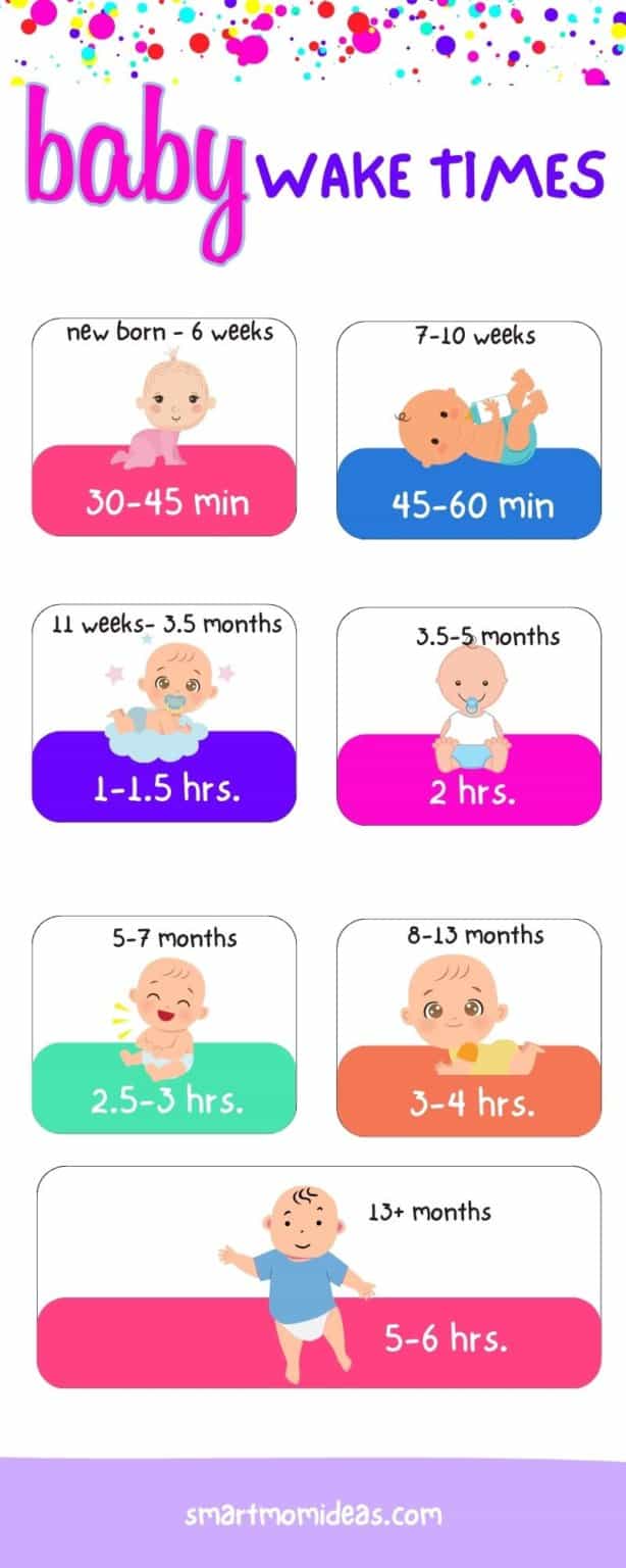 Your Newborn Wake Windows (What Are They and What To Do)
